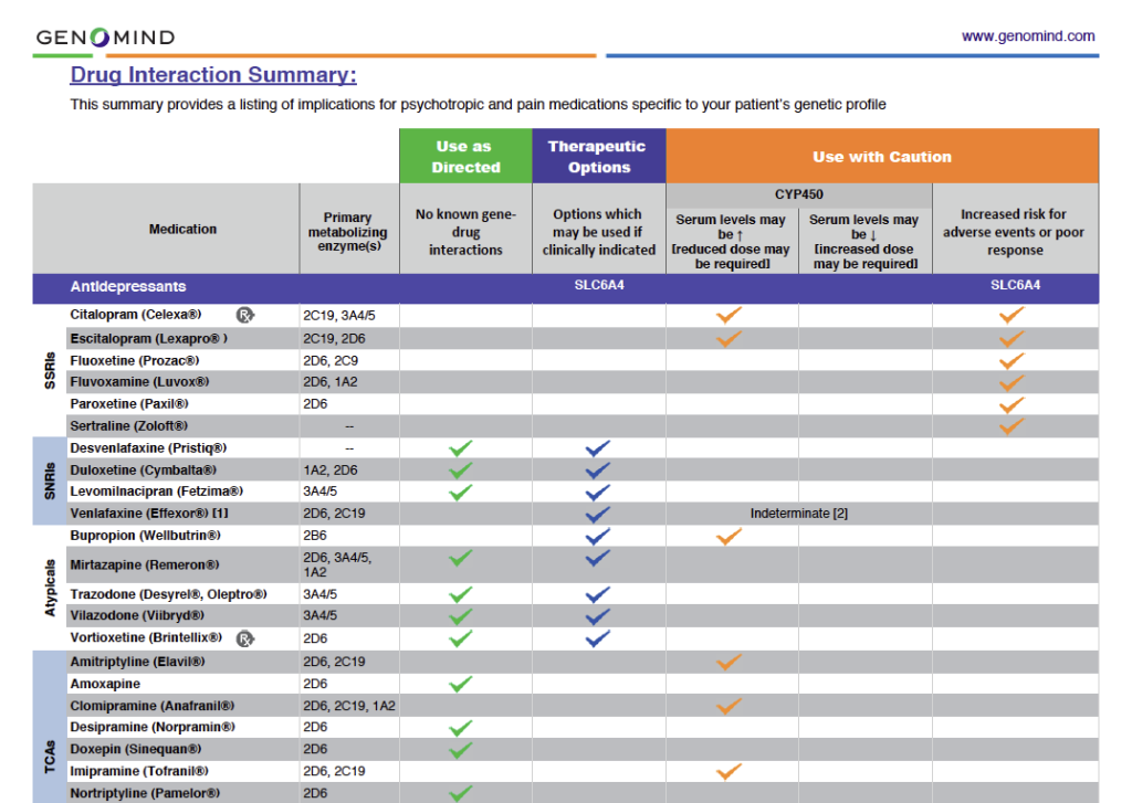 Psych Practice: June 2016