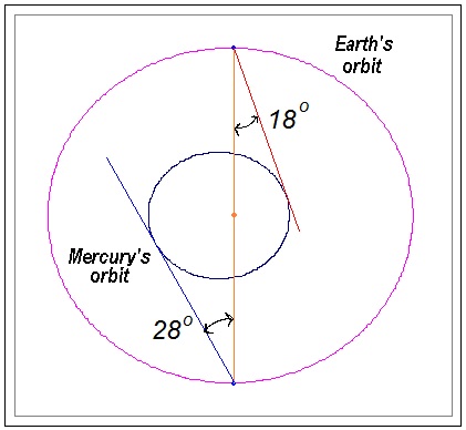 The Messier Pro: High Mercury