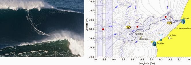 Gerotempo: 4542. Ondas gigantes e o canhão submarino da Nazaré