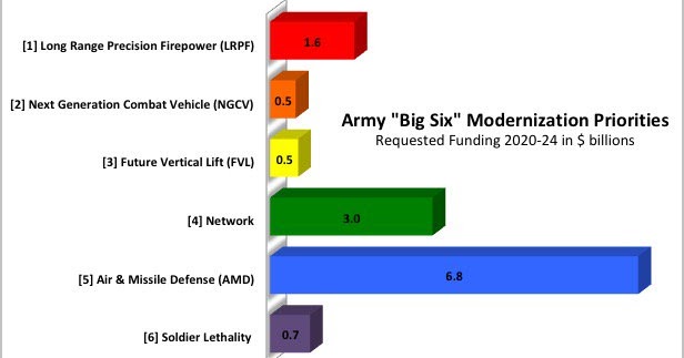 Military Analysis: Six.