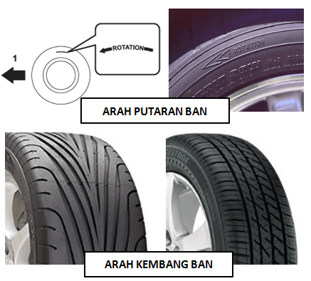 Cara rotasi ban mobil yang benar - OMBRO