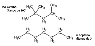 me gustan las mondarinas: ¿Que son los octanos de las gasolinas
