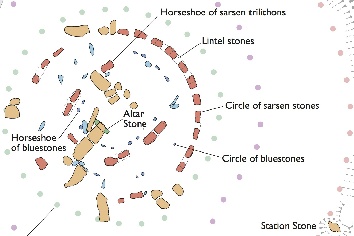 Stonehenge and the Ice Age: EH plan of Stonehenge