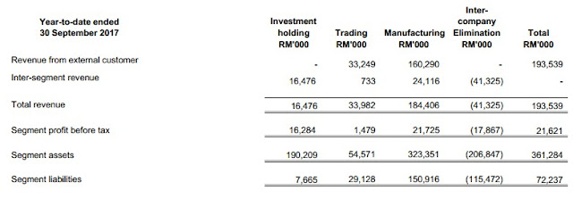 分享价值投资心得: YSPSAH (7178) - 成长中的制药公司，现金充足积极发展。