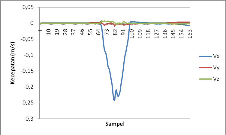 Kurniawan06: Aplikasi Jaringan Sensor Nirkabel Untuk Pengukuran ...