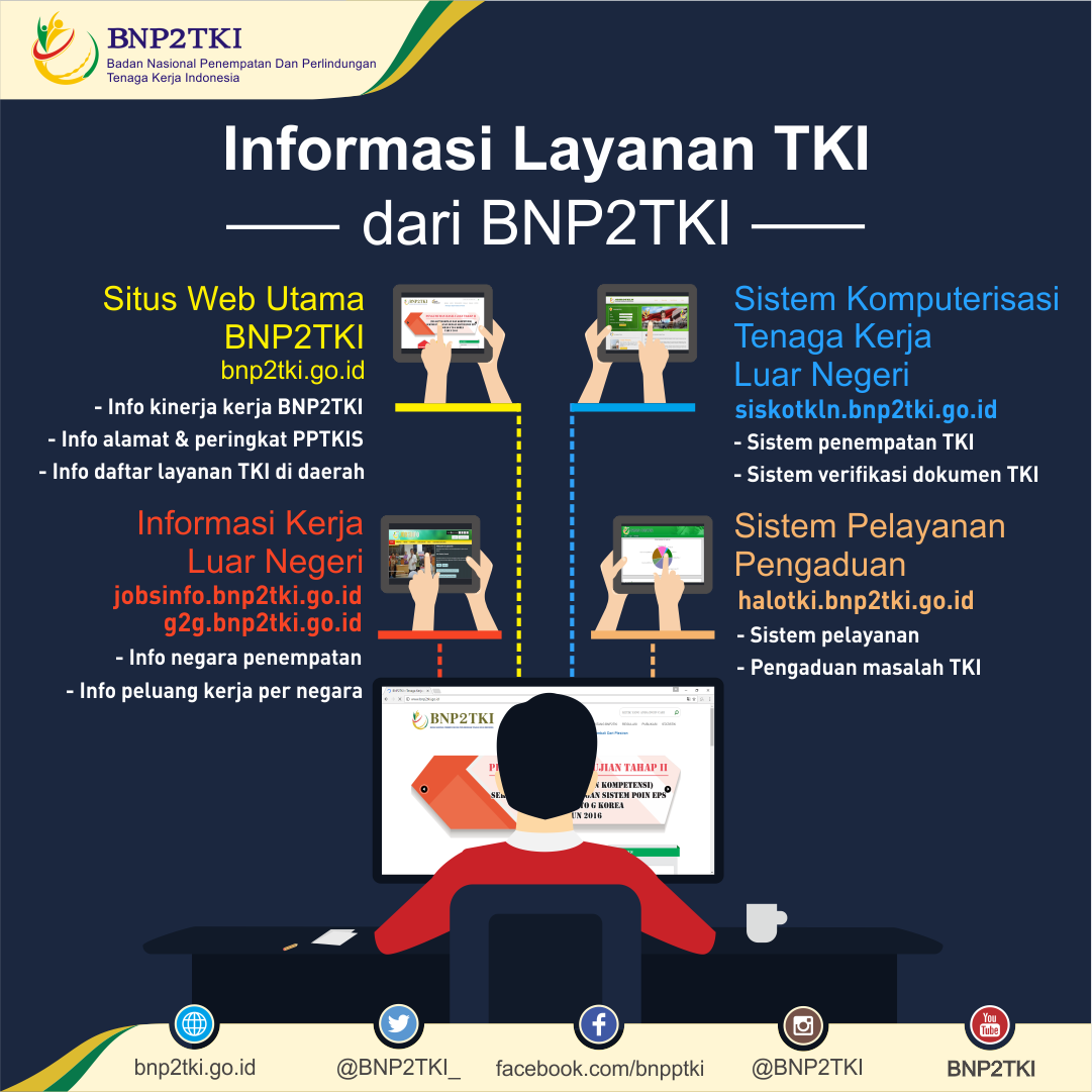 Mengenal BNP2TKI Lewat Infografis ~ SARANA ADVOKASI & EDUKASI