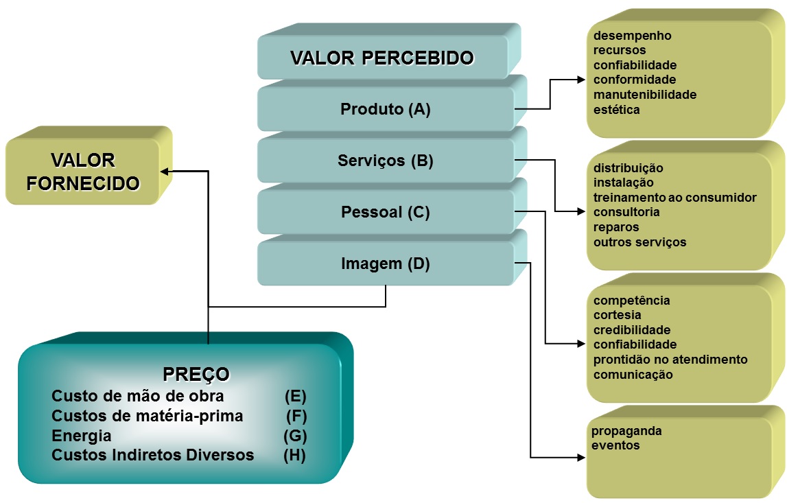 ENGSIM SOLUÇÕES EM ENGENHARIA: ENGENHARIA E ANÁLISE DE VALOR