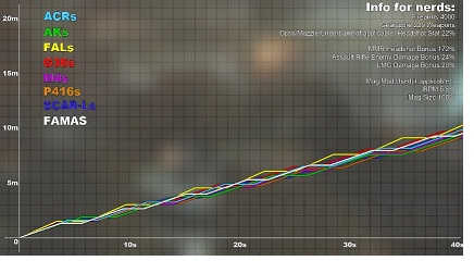 The Division (1.5) FAMAS: high fire rate assault riffle guide