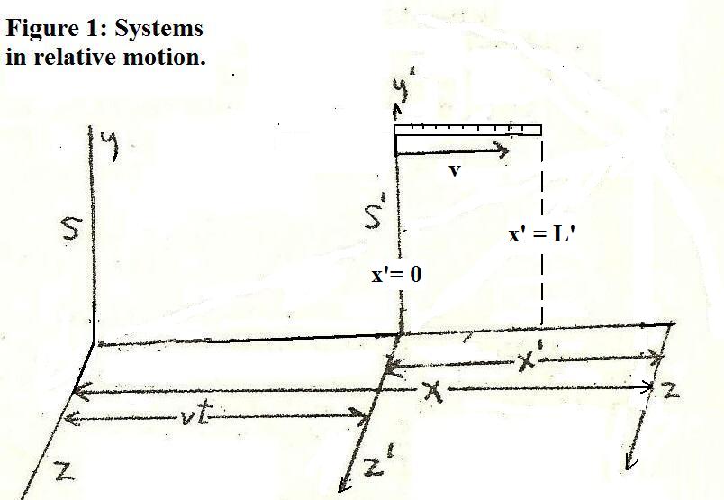 Brane Space: Introduction to Special Relativity (5)