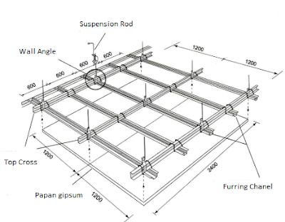 Terpopuler 34+ Rangka Metalfuring