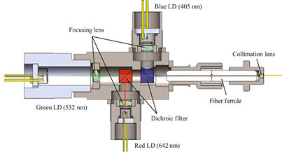 Structure-based color combiner with red, green, and blue (RGB) laser ...