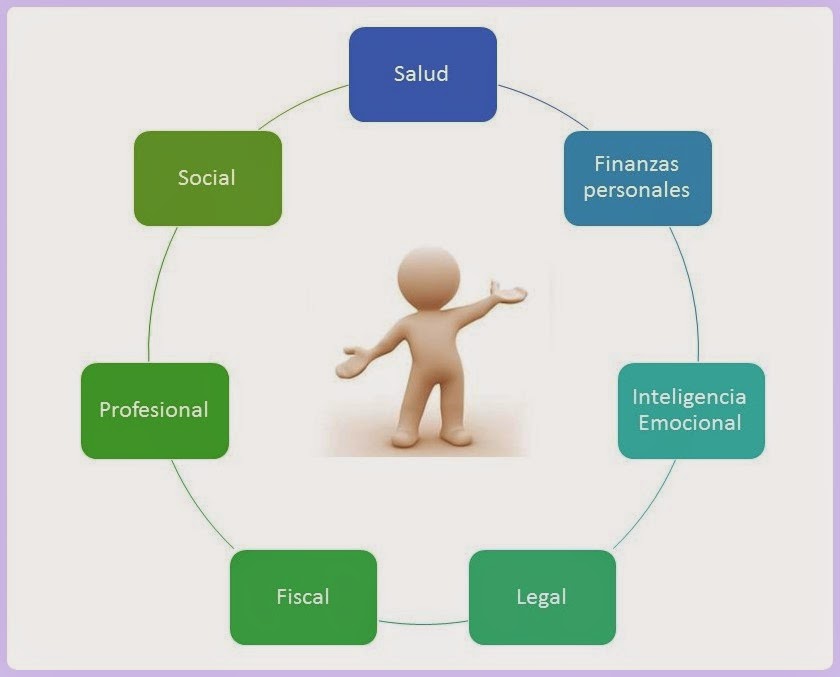 Temas de Interés General: Aspectos básicos que debes considerar en tu ...
