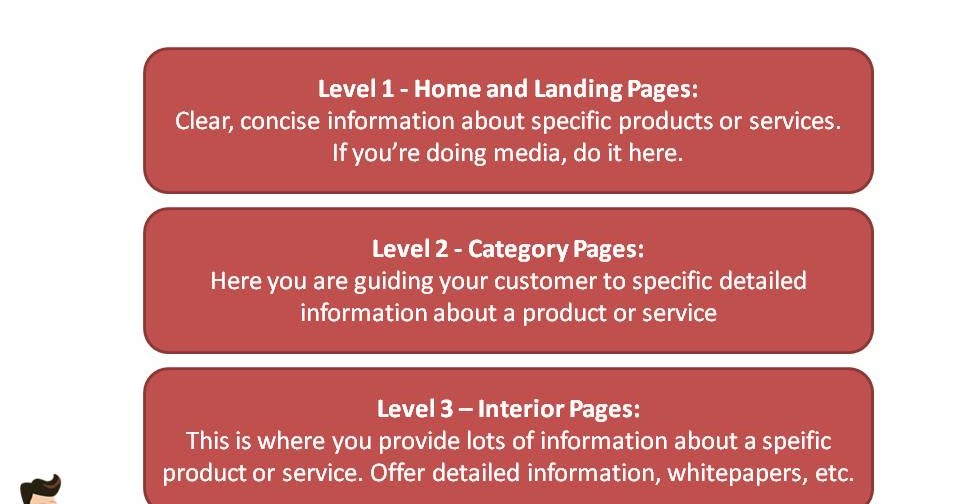 Rockland Web Design Blog: What You Should Be Showing On Your Website: A ...