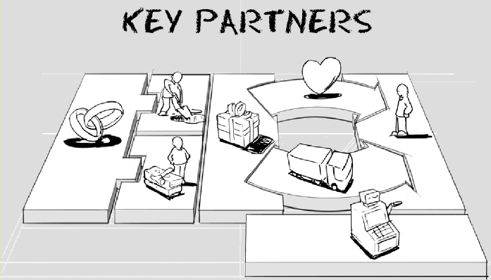 GWcom - Gerakan Wirausaha: BMC - Key Partnership