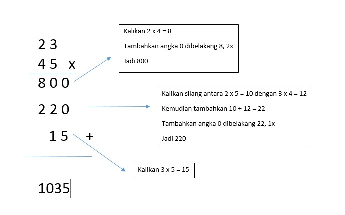 CARA CEPAT MENGHITUNG PERKALIAN 2 DIGIT