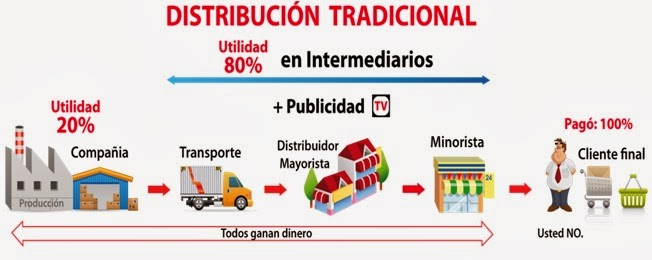 Ruth Jiménez: Redes de Mercadeo vs Mercadeo tradicional.
