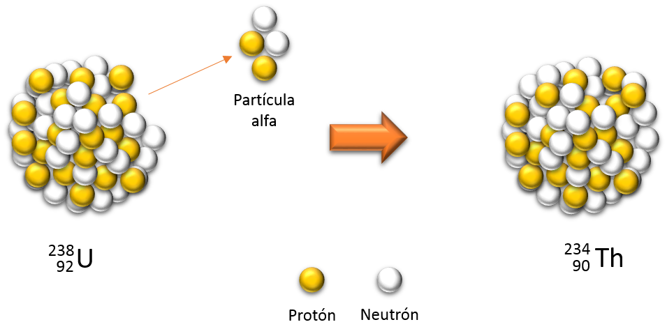 Químicas: Química General