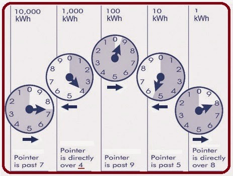 How to read your electricity meter? ~ Electrical Engineering Pics