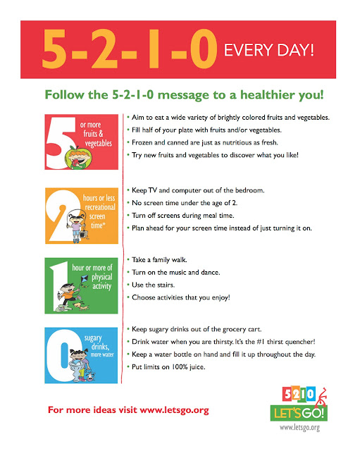 Mitchell School Counseling: 5-2-1-0 at Mitchell School