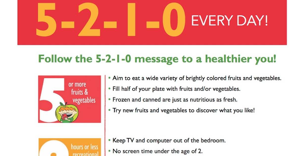 Mitchell School Counseling: 5-2-1-0 at Mitchell School