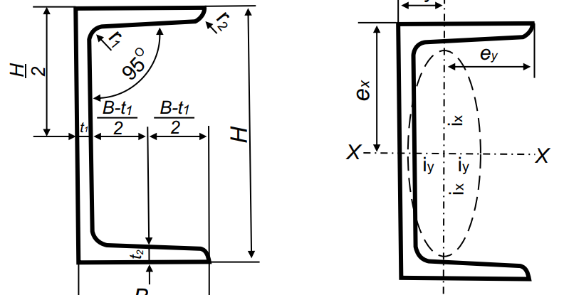 penyederhanaan bentuk profil baja UNP ~ Suyono Nt.'s (brief) note and draft