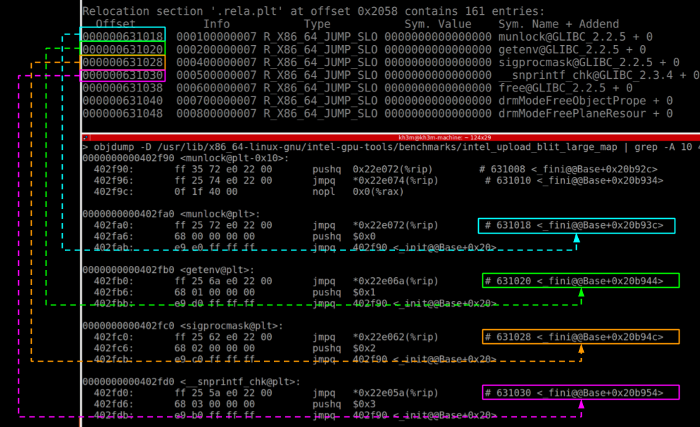 Introduction to The ELF Format (Part VI): The Symbol Table and ...