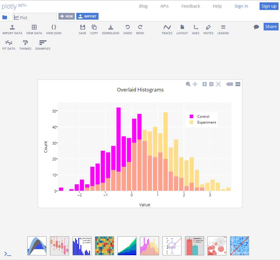 plotly | Online graphing and data analysis