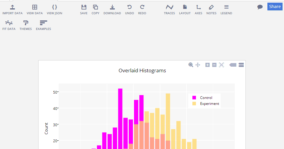 plotly | Online graphing and data analysis