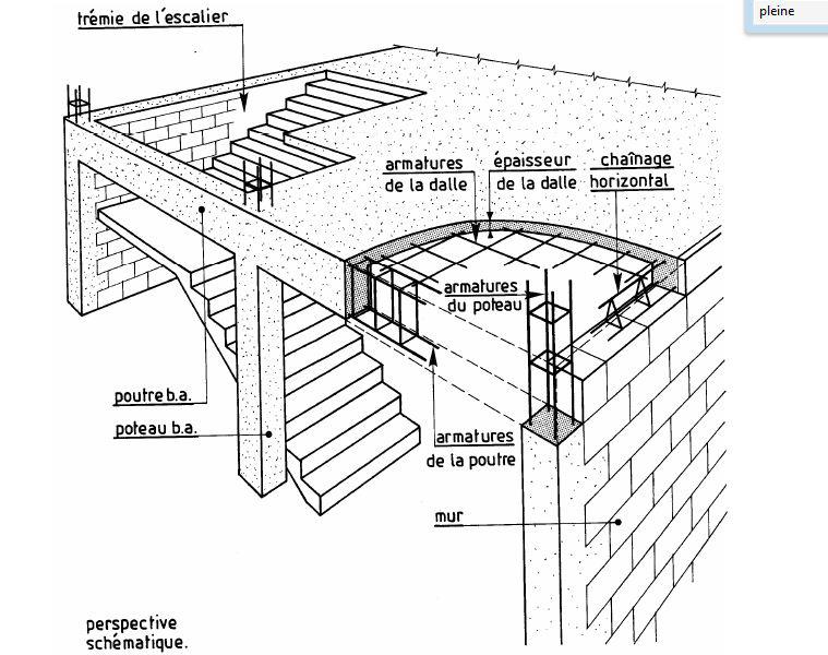 Bâtiment et Travaux Publics: Les planchers à dalle pleine