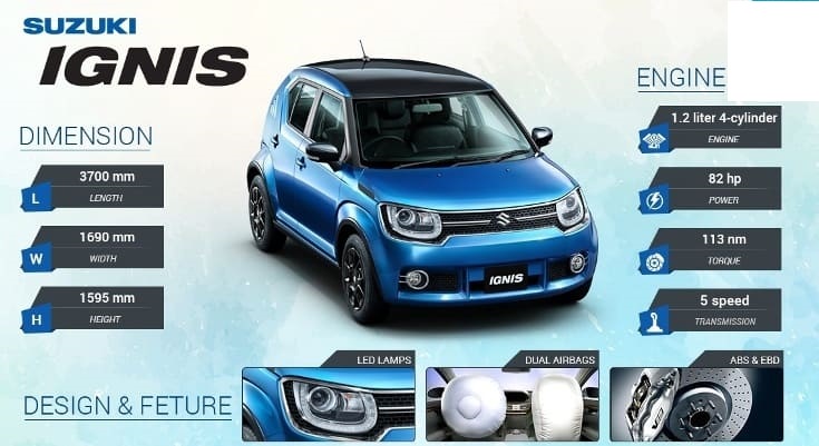 SUZUKI IGNIS HARGA DAN SPESIFIKASI