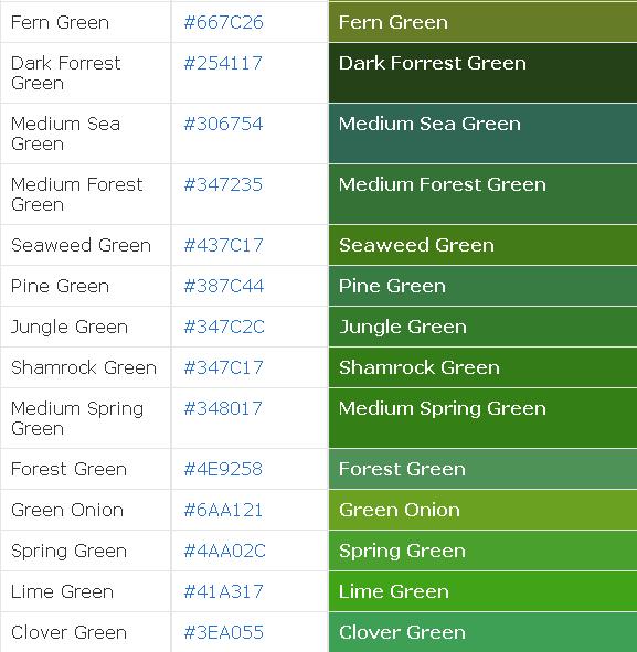 Kodovi za boje - Messy Mag