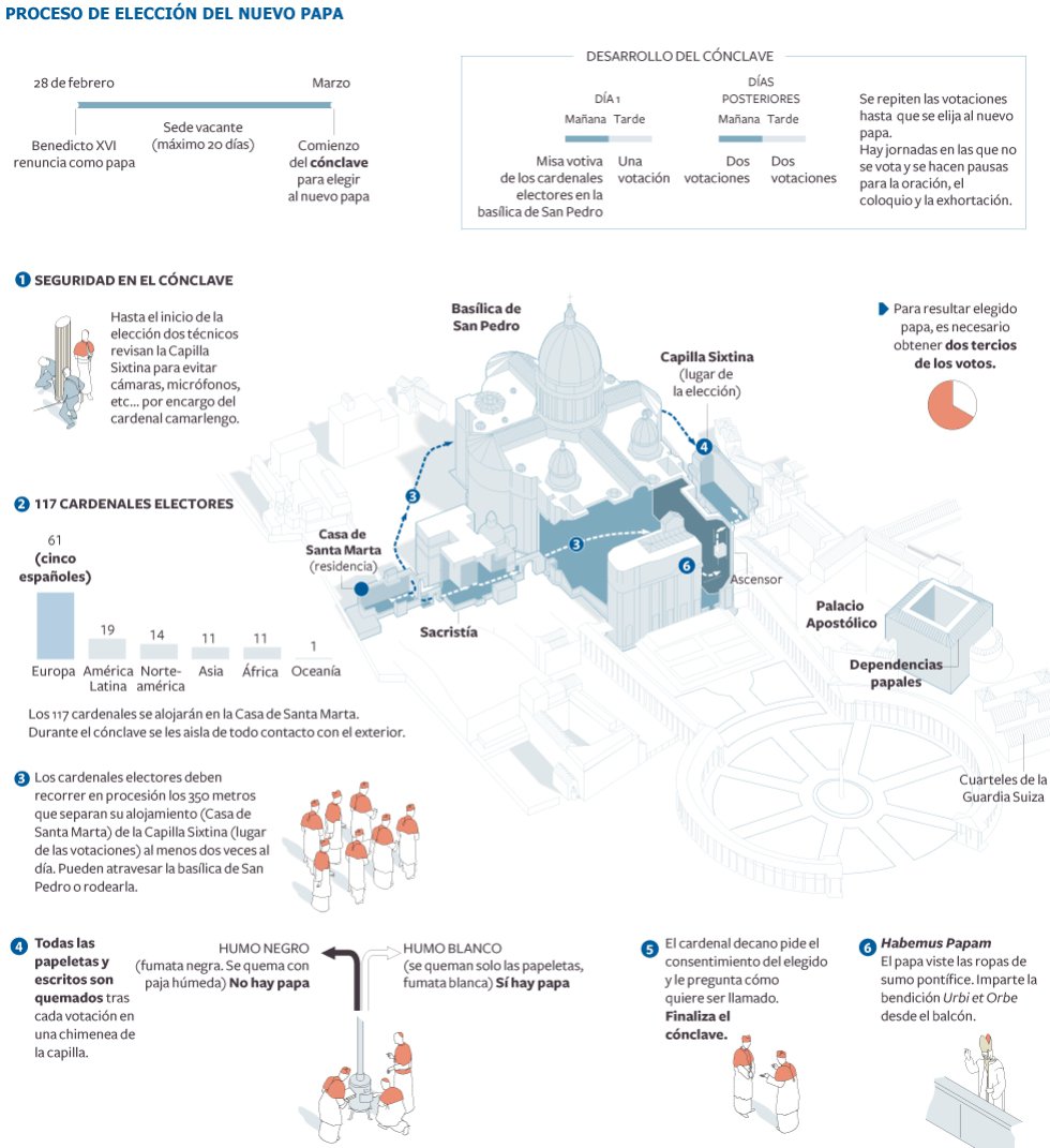 La buena prensa: Infografías vaticanas
