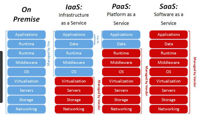 Cloud Computing - Types of Cloud-Private-vs-public-vs-Hybrid | C#.NET ...