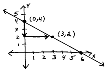OpenAlgebra.com: Free Algebra Study Guide & Video Tutorials: Graph ...