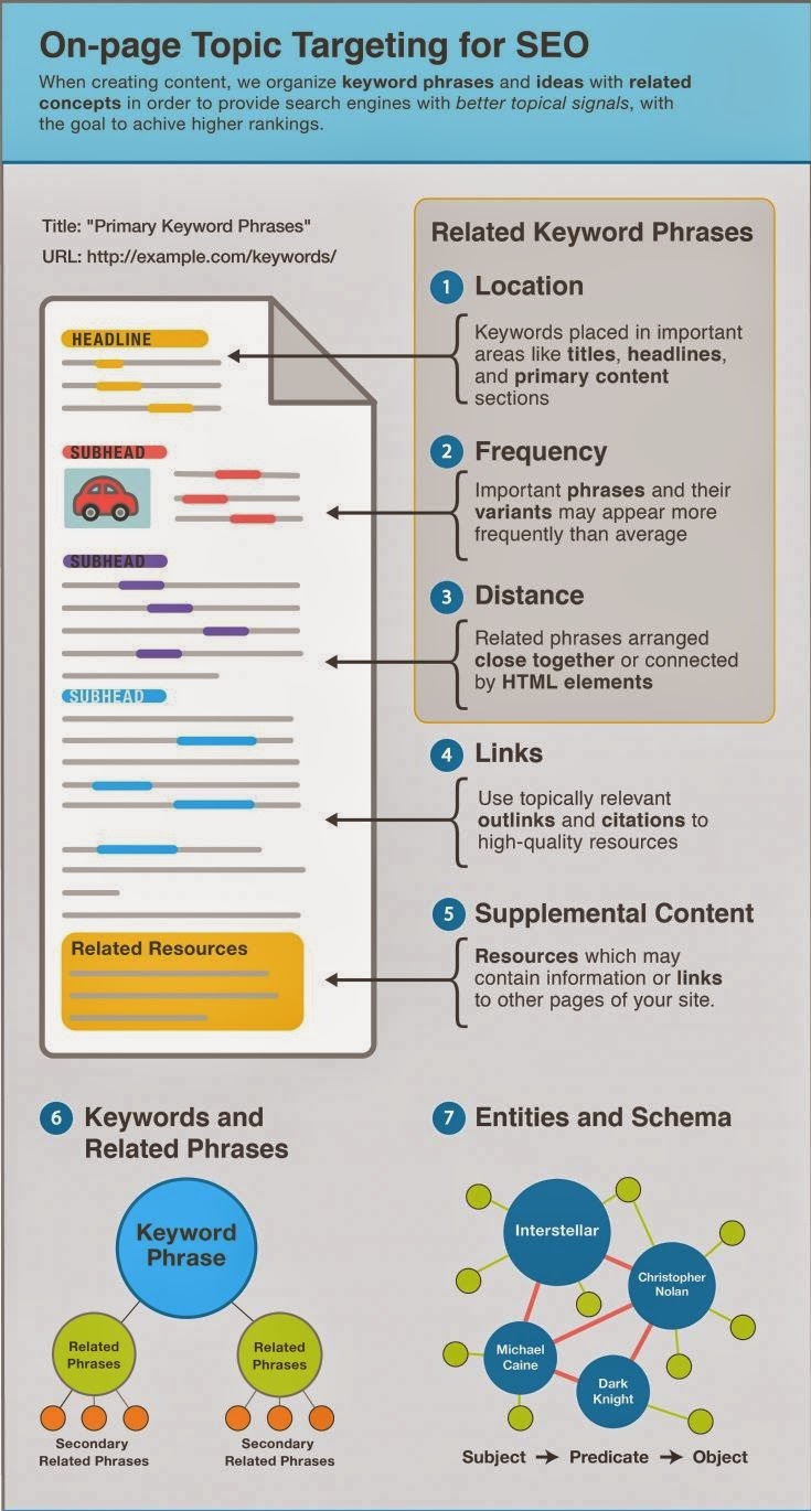 How to Advanced On-page Topic Targeting for SEO | SEO Penguins Singapore