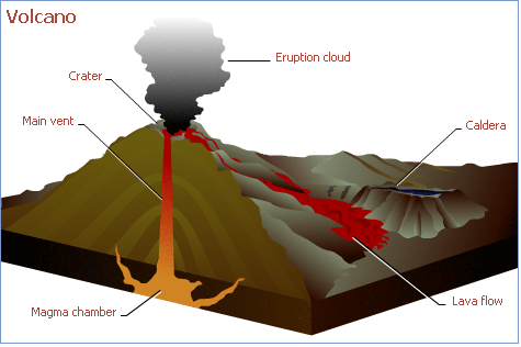 Proses Pembentukan Batuan Beku - PERTAMBANGAN