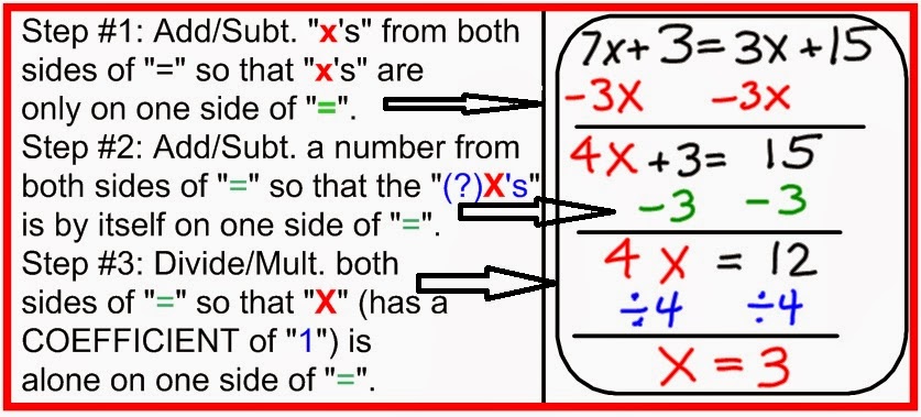 Eureka: Hints on solving equations...