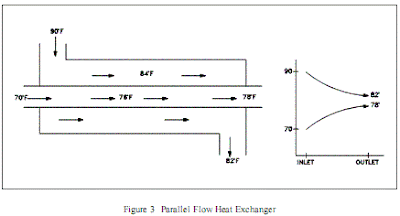 Types of Heat Exchangers ~ ManusiaBiasa
