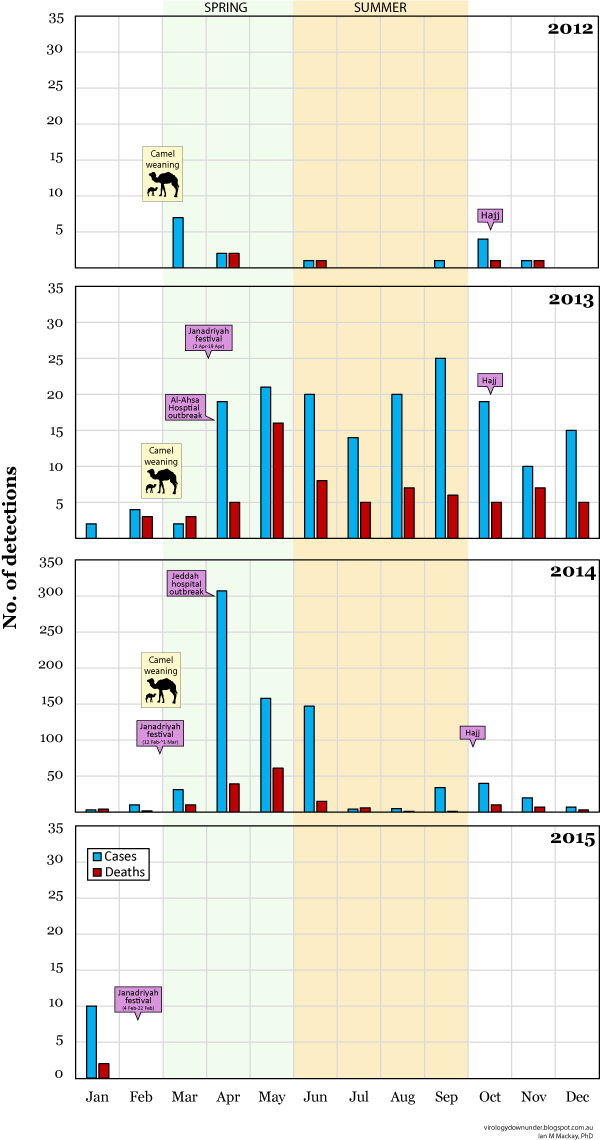 VDU's blog: MERS-CoV snapdate...