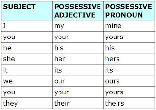 CPI Tino Grandío Bilingual Sections: Possessive adjectives