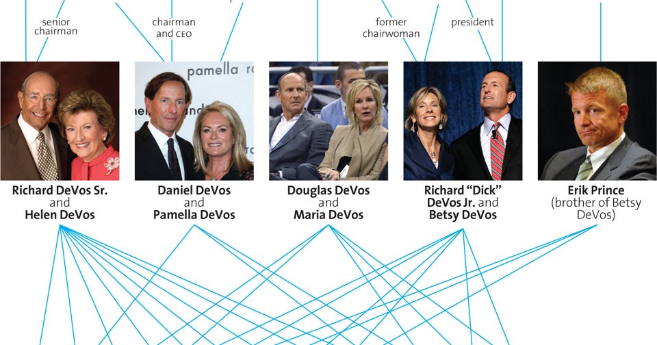 Mother Crusader: Demand that Senators Who Have Received DeVos Money ...