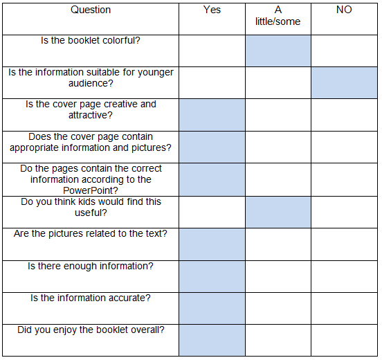 Grade 8C Digital Design Class