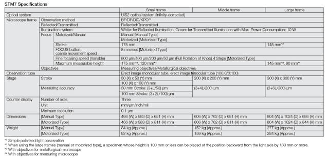 Kính Hiển Vi Đo Lường Olympus STM7