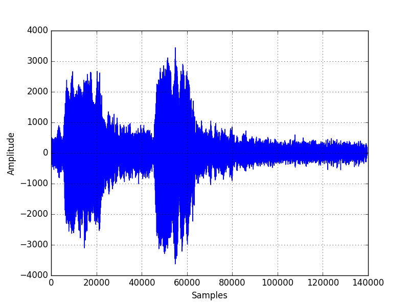 fetch( ); decode( ); execute( );: DSP1 - Statistical Basics for ...