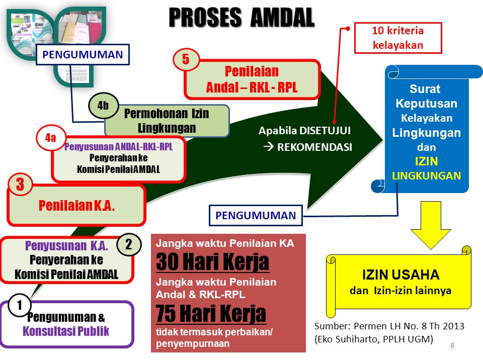 Proses Penyusunan Dan Penilaian Amdal Serta Izin Lingkungan - Riset