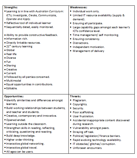 E-Learning 2011/2012.....: SWOT Analysis on Using Blogs for a Teaching ...
