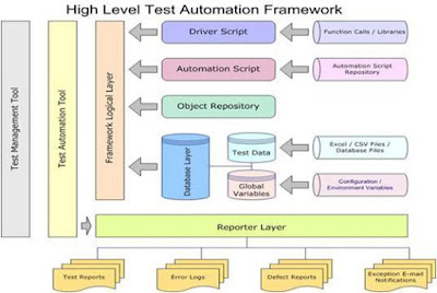 Software Testing Services via QTP/UFT, QC/ALM, Selenium