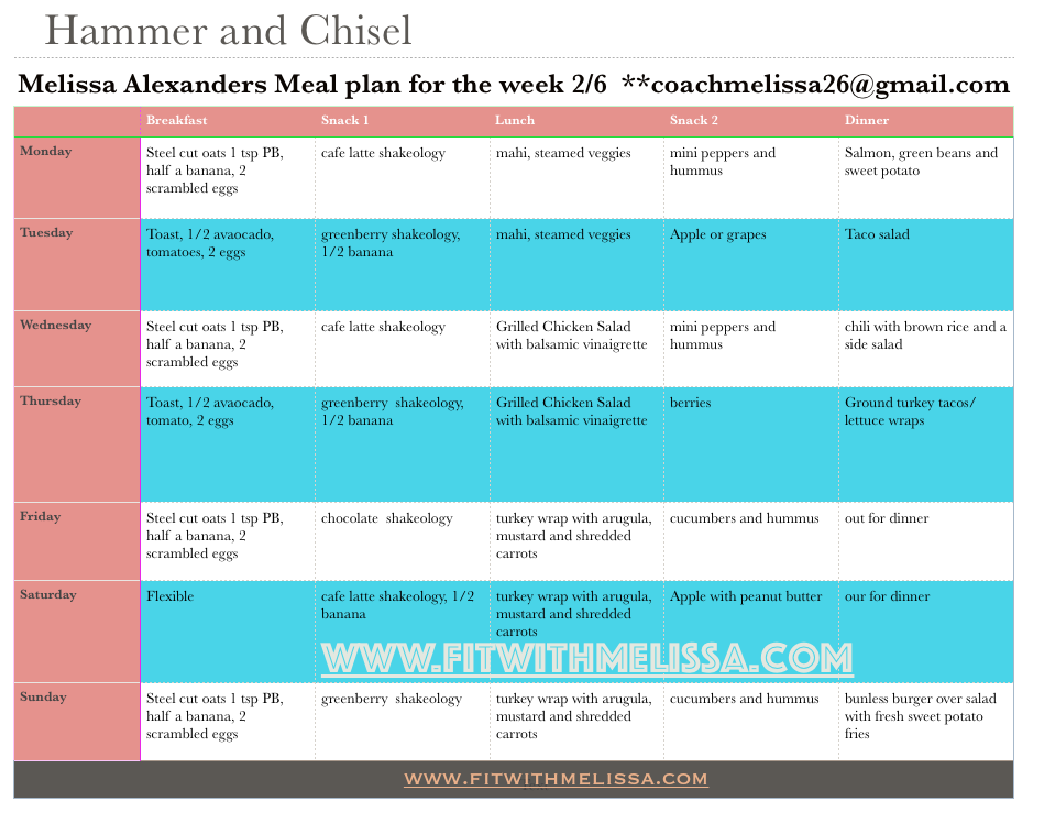 Happy Healthy Mom: Week 5 Hammer and Chisel Meal Plan