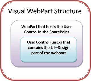Basics of Visual WebPart in Microsoft Visual Studio 2010 ~ Explore ...