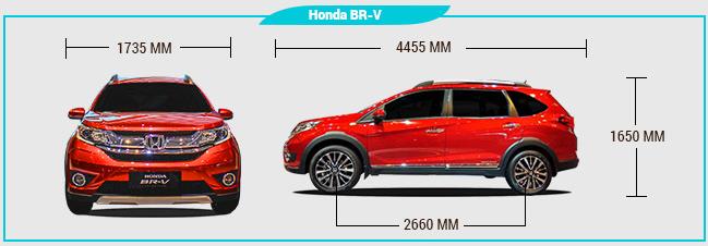 Spesifikasi dan Fitur Mobil Honda BR-V